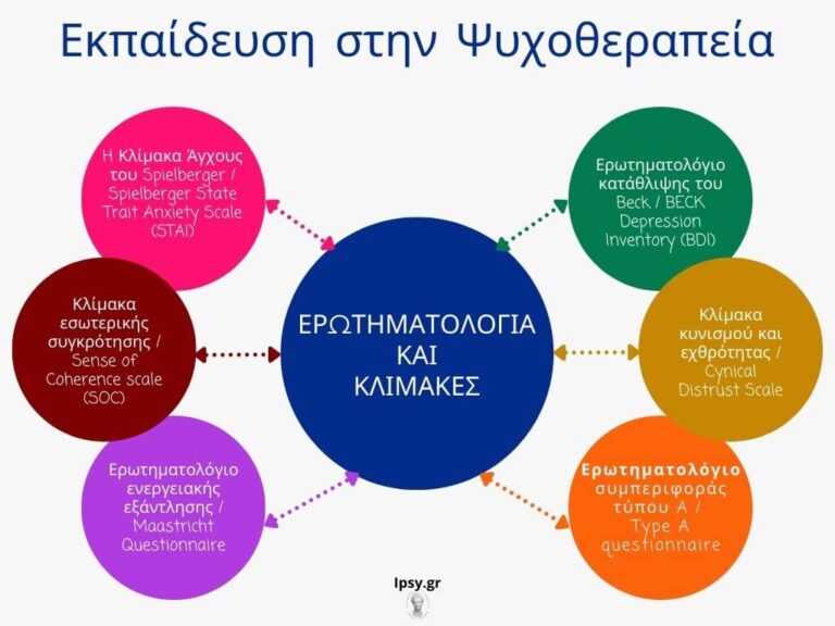 Ερωτηματολόγια | Ινστιτούτο Ψυχολογίας & Υγείας